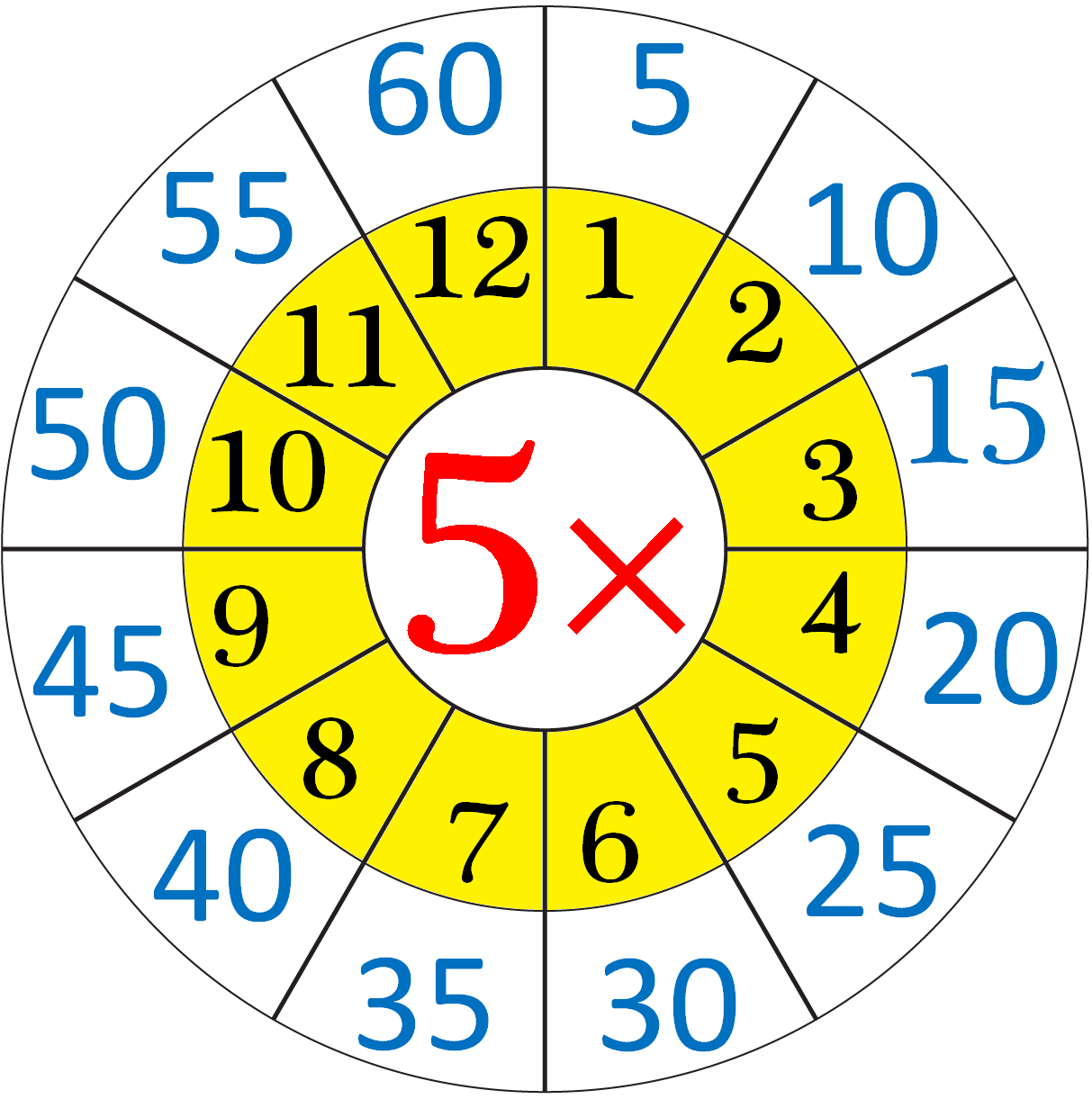 Tablas Multiplicar 5 Imagenes Educativas
