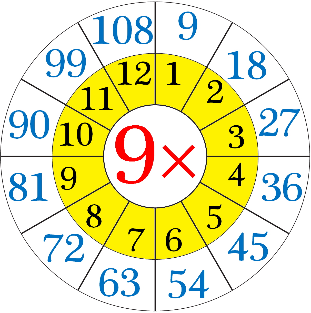 Tablas Multiplicar 9 Imagenes Educativas