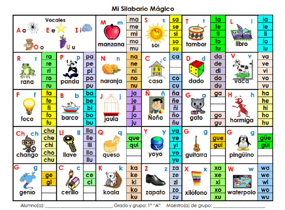 Para pegar en las mesas de clase TABLA SILABICA MAGICA - Imagenes ...
