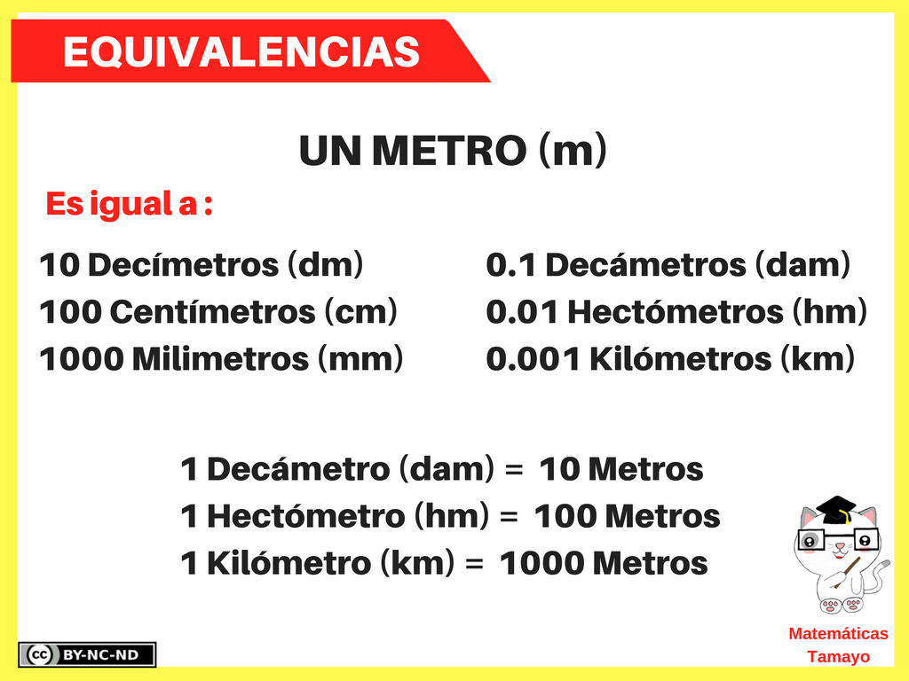 Colección de tablas con conversiones y equivalencias (1) - Imagenes ...