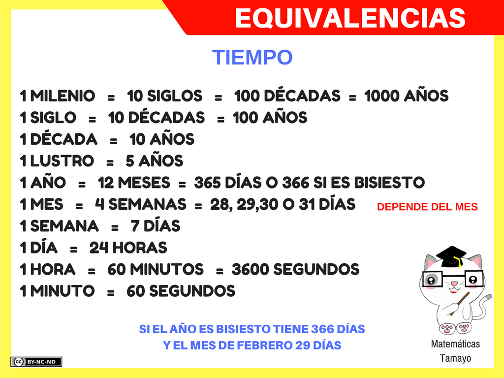 Colección de tablas con conversiones y equivalencias (3) - Imagenes ...