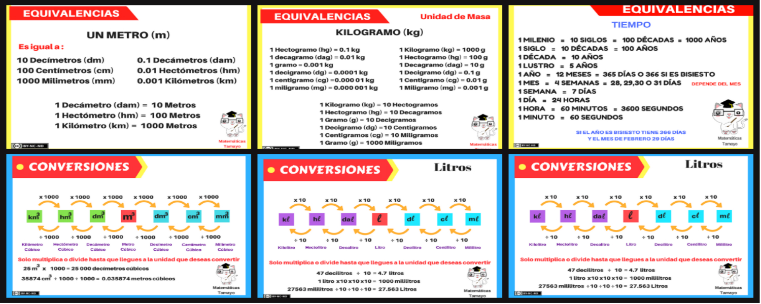 Colección de tablas con conversiones y equivalencias portada - Imagenes ...