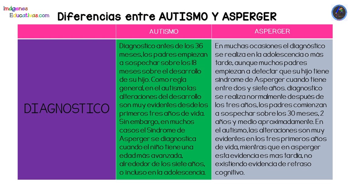 Diferencias Entre Niños Con Autismo Y Asperger Imagenes Educativas