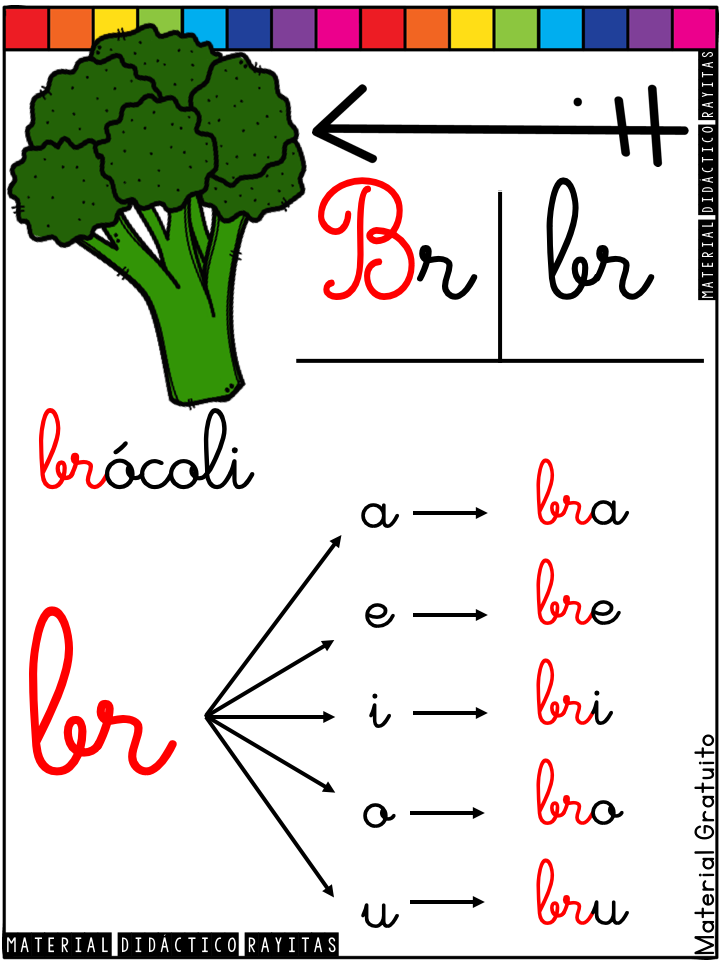 Sílabas Simples y Trabadas (3) - Imagenes Educativas