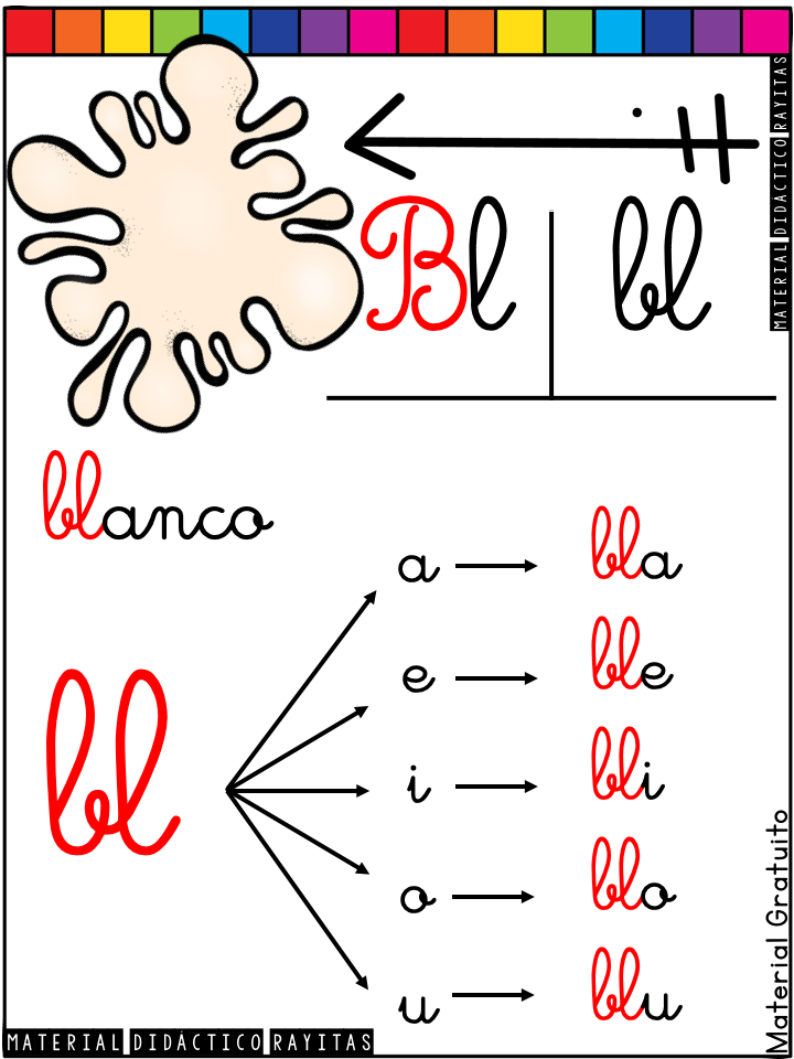 Carteles de Silabas - Simples y Trabadas - Imagenes Educativas