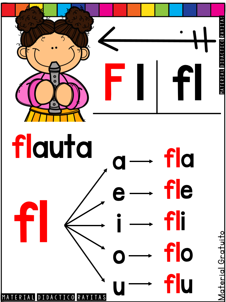 Sílabas Simples y Trabadas (65) - Imagenes Educativas