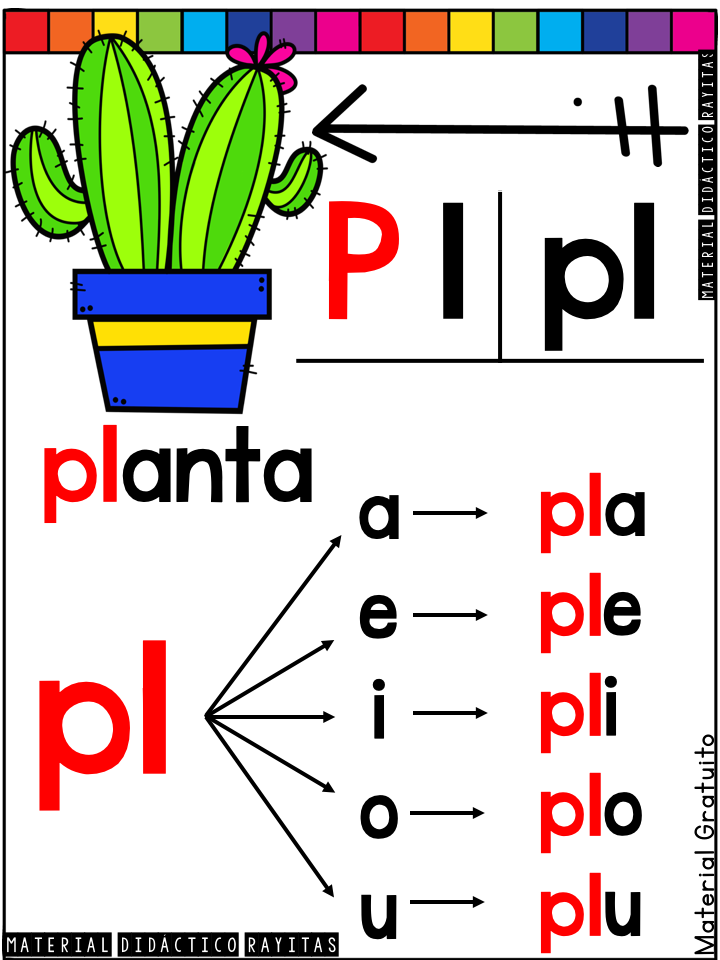 Sílabas Simples y Trabadas (72) - Imagenes Educativas