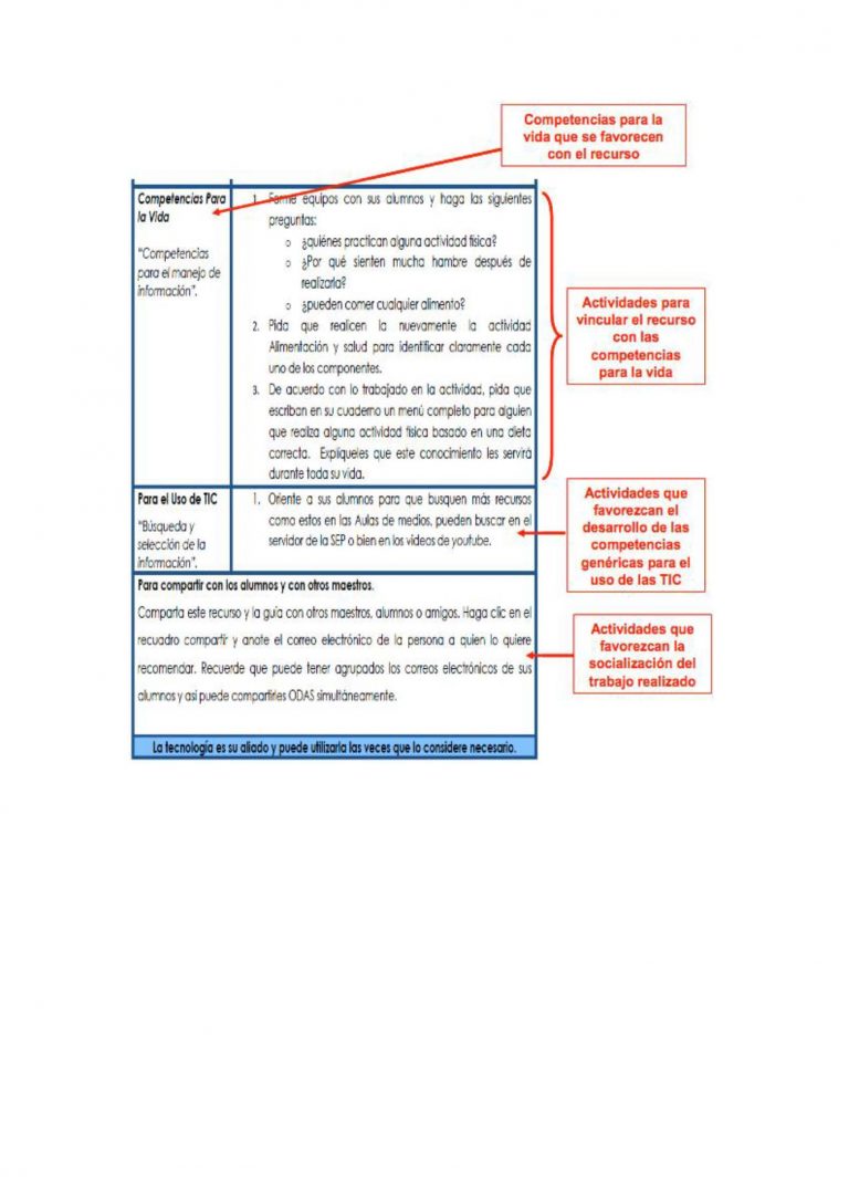 Ayuda docente: Cómo hacer un plan de clases / Plan de sesión de aprendizaje - Imagenes Educativas