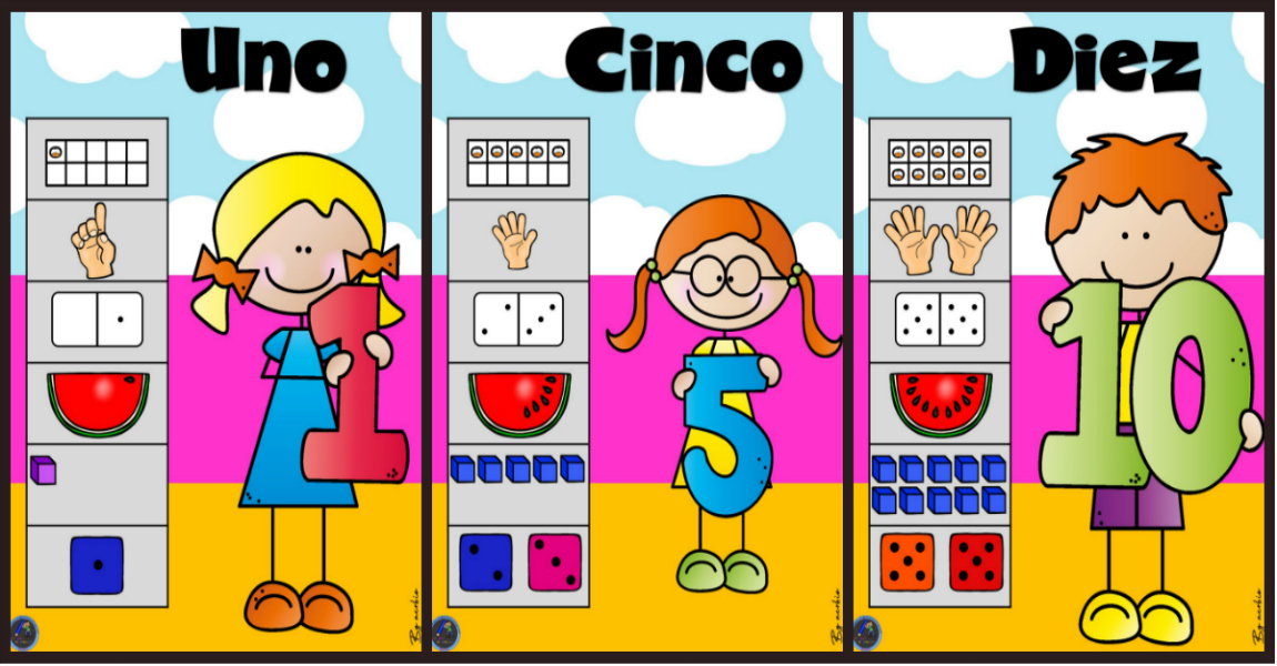 Superposter Para Trabajar Los Numeros Del 1 Al 10 Imagenes Educativas