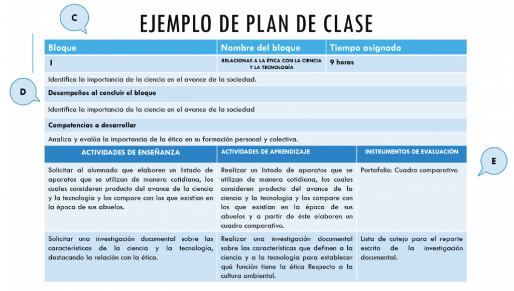 Ayuda docente: Cómo hacer un plan de clases / Plan de sesión de ... Ayuda docente: Cómo hacer un plan de clases / Plan de sesión de ...