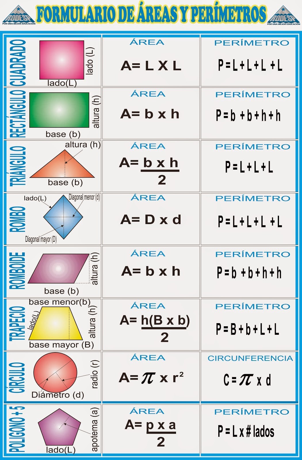 AREAS Y PERÍMETROS - Imagenes Educativas