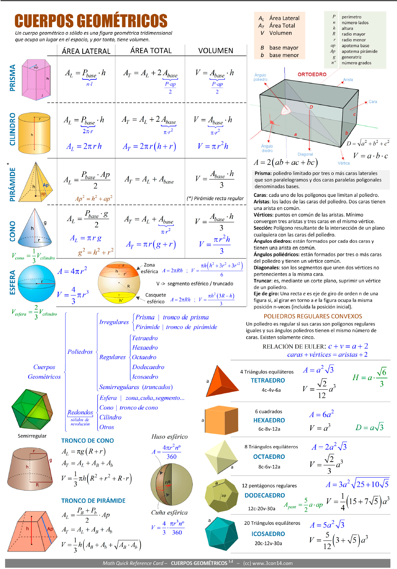 CUERPOS GEOMÉTRICOS - Imagenes Educativas