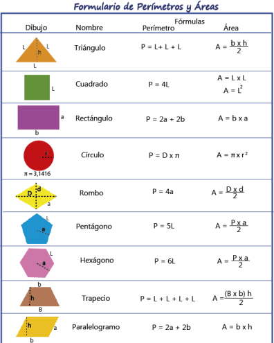 Formulas Perimetro Y Area Imagenes Educativas