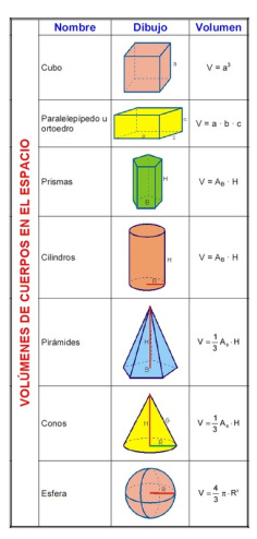FORMULAS VOLÚMENES - Imagenes Educativas