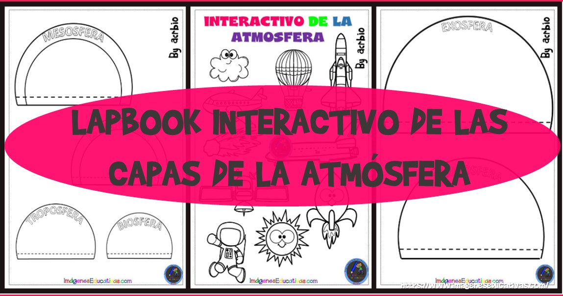 Lapbook Interactivo de las capas de la atmósfera - Imagenes Educativas