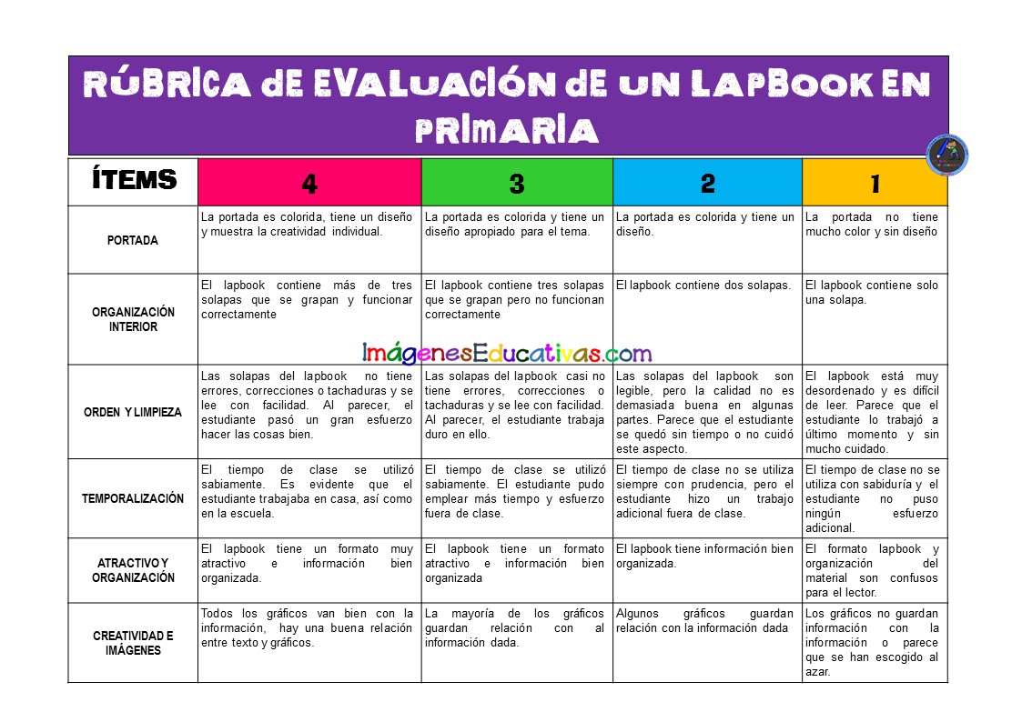 Rúbricas para evaluar un lapbook en Primari (1) - Imagenes Educativas