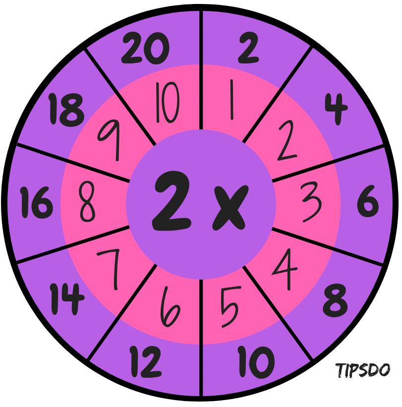 RULETA TABLAS DE MULTIPLICAR_Página_02 - Imagenes Educativas