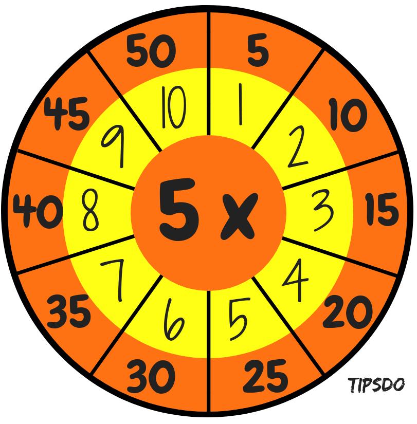 RULETA TABLAS DE MULTIPLICAR_Página_05 - Imagenes Educativas