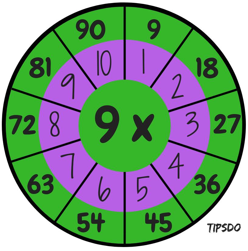 RULETA TABLAS DE MULTIPLICAR_Página_09 - Imagenes Educativas