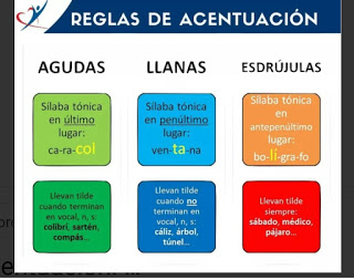 Reglas generales de Acentuación en IMÁGENES (10) - Imagenes Educativas