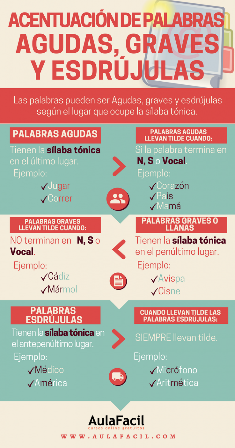 101 IDEAS INFOGRAFÍAS PARA APRENDER LAS REGLAS DE ACENTUACIÓN ...