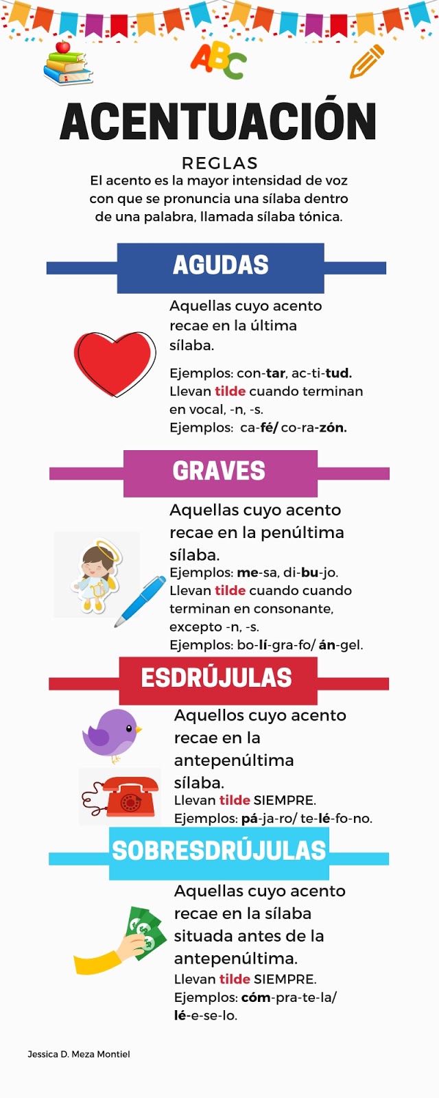 101 IDEAS INFOGRAFÍAS PARA APRENDER LAS REGLAS DE ACENTUACIÓN ...