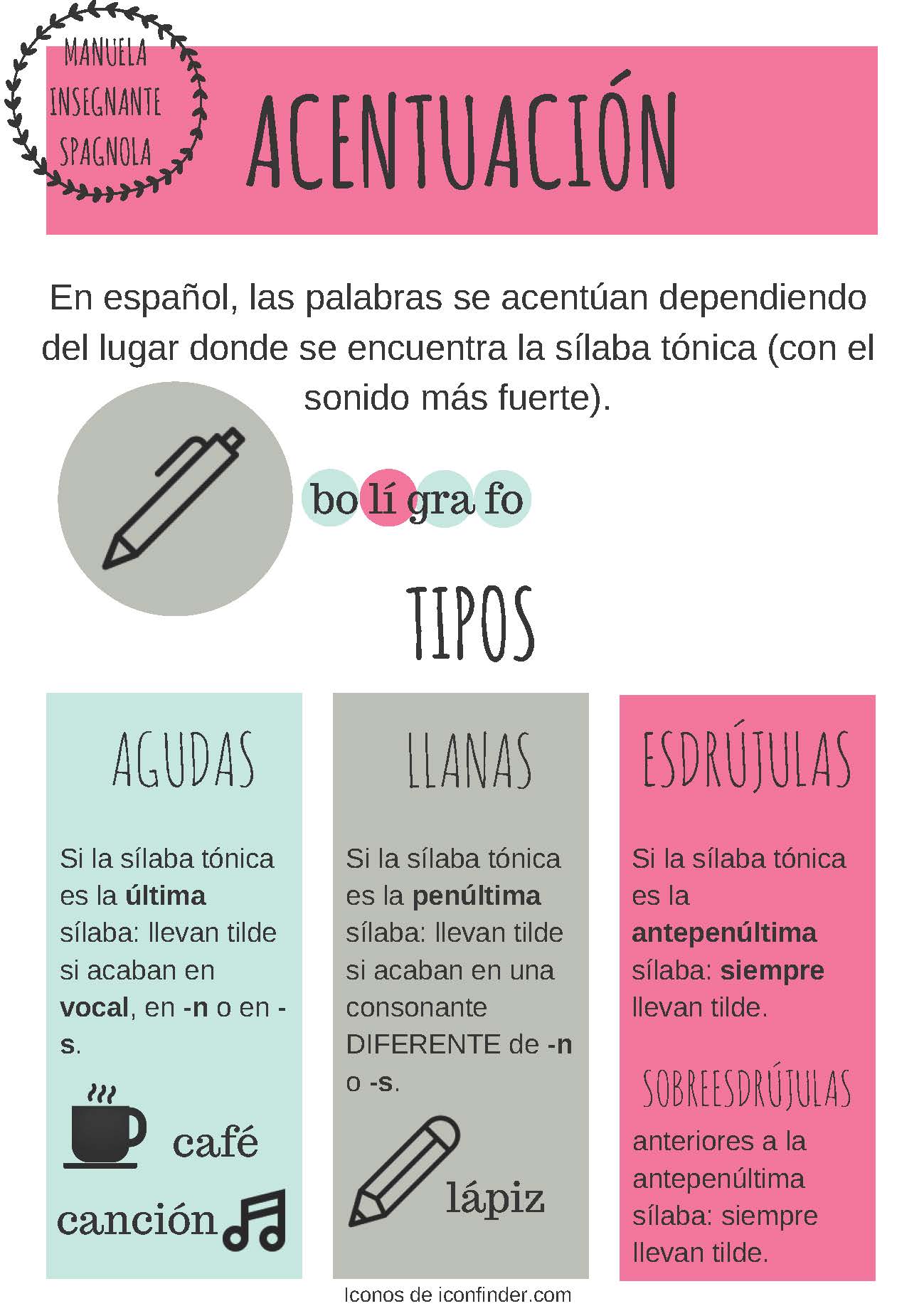 101 IDEAS INFOGRAFÍAS PARA APRENDER LAS REGLAS DE ACENTUACIÓN ...