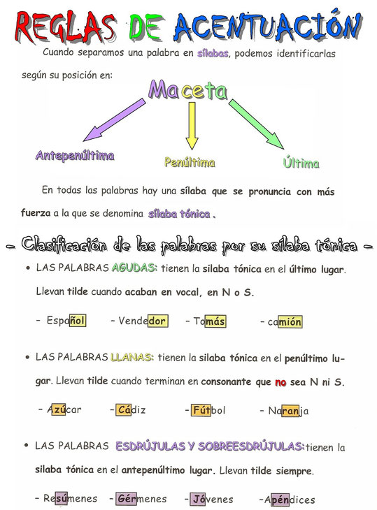 Reglas generales de Acentuación en IMÁGENES (7) - Imagenes Educativas