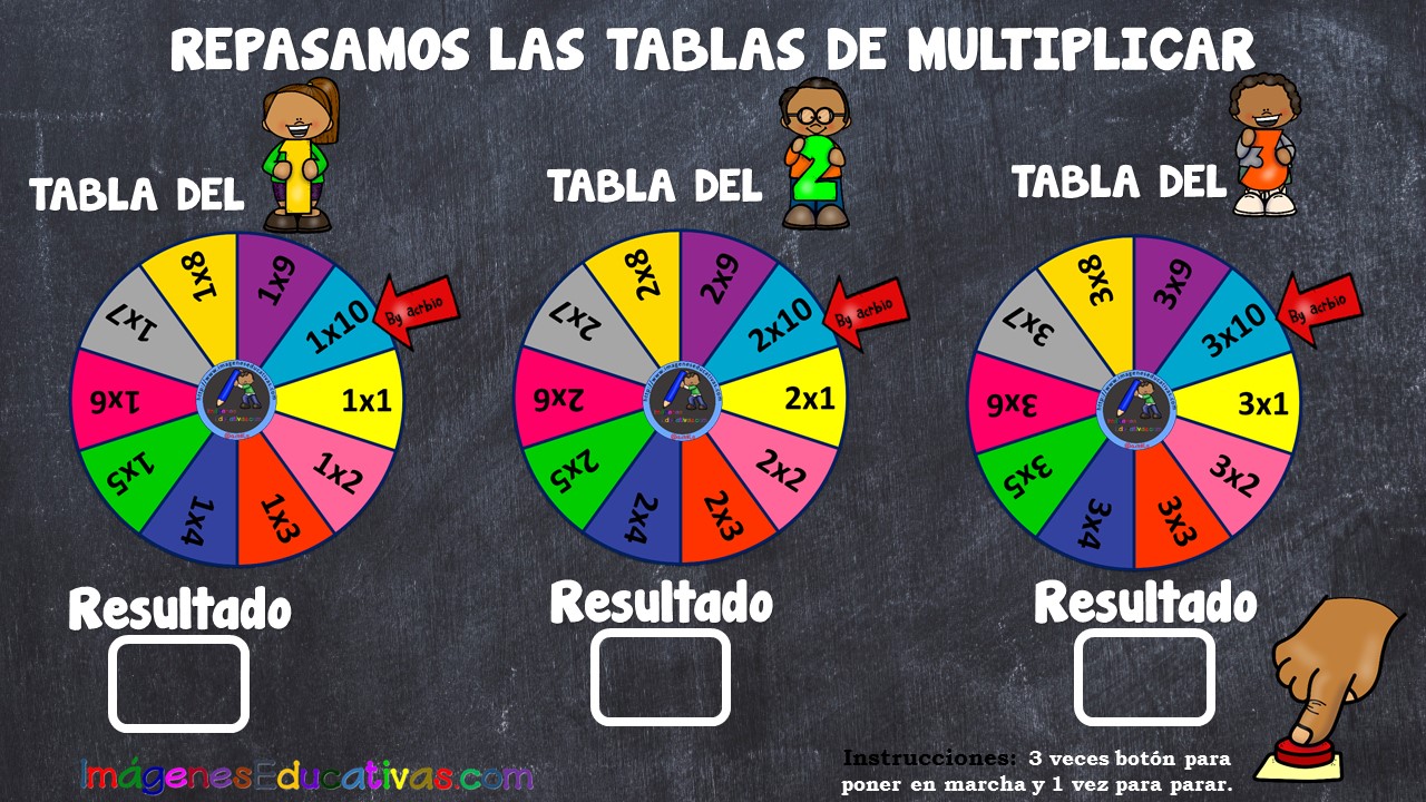 RULETA DE LAS TABLAS DE MULTIPLICAR IMÁGENES EDUCATIVAS - Imagenes ...