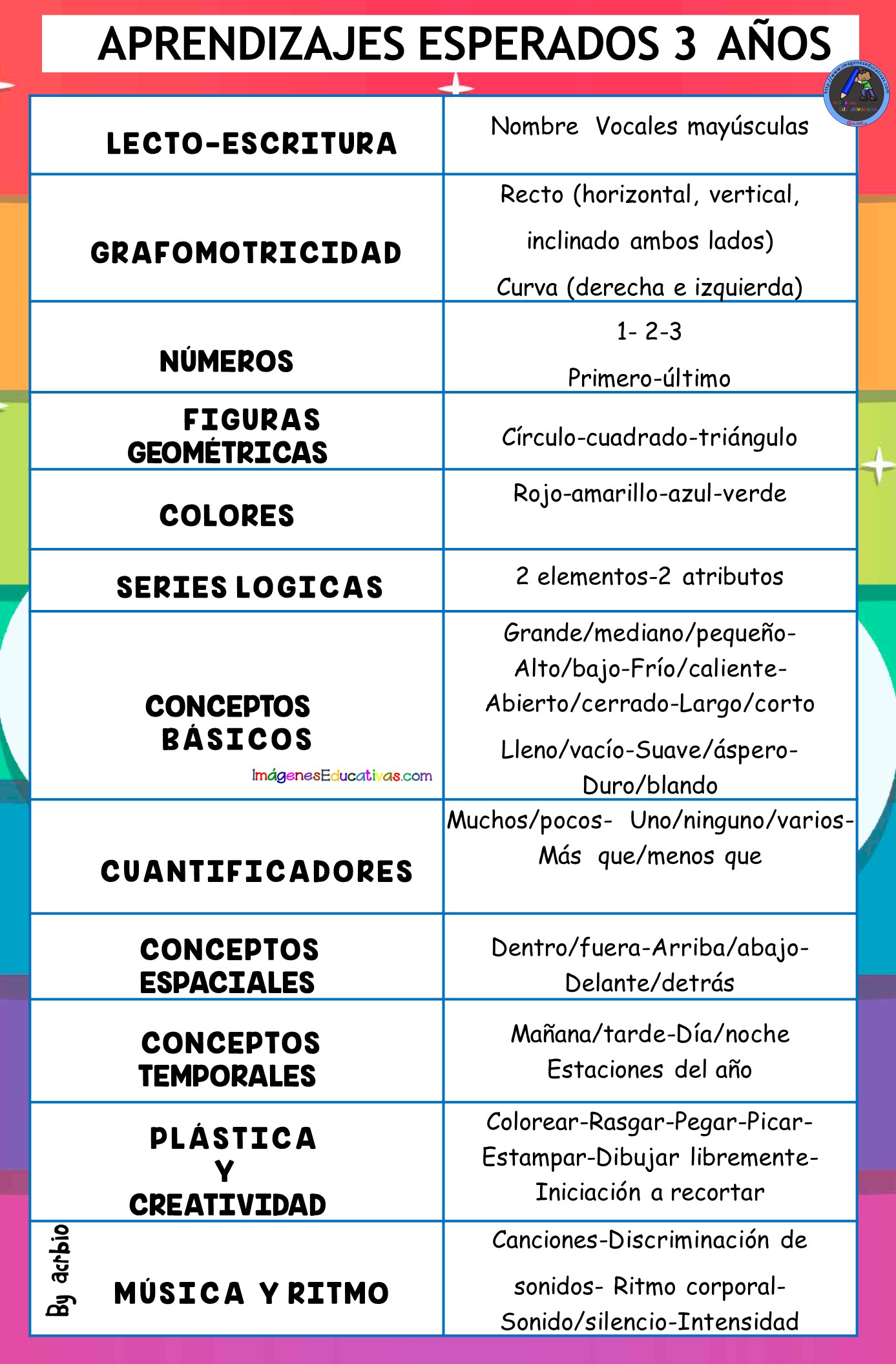 APRENDIZAJES ESPERADOS EDUCACIÓN INFANTIL 3 4 5 AÑOS (1) - Imagenes ... APRENDIZAJES ESPERADOS EDUCACIÓN INFANTIL 3 4 5 AÑOS (1) - Imagenes ...