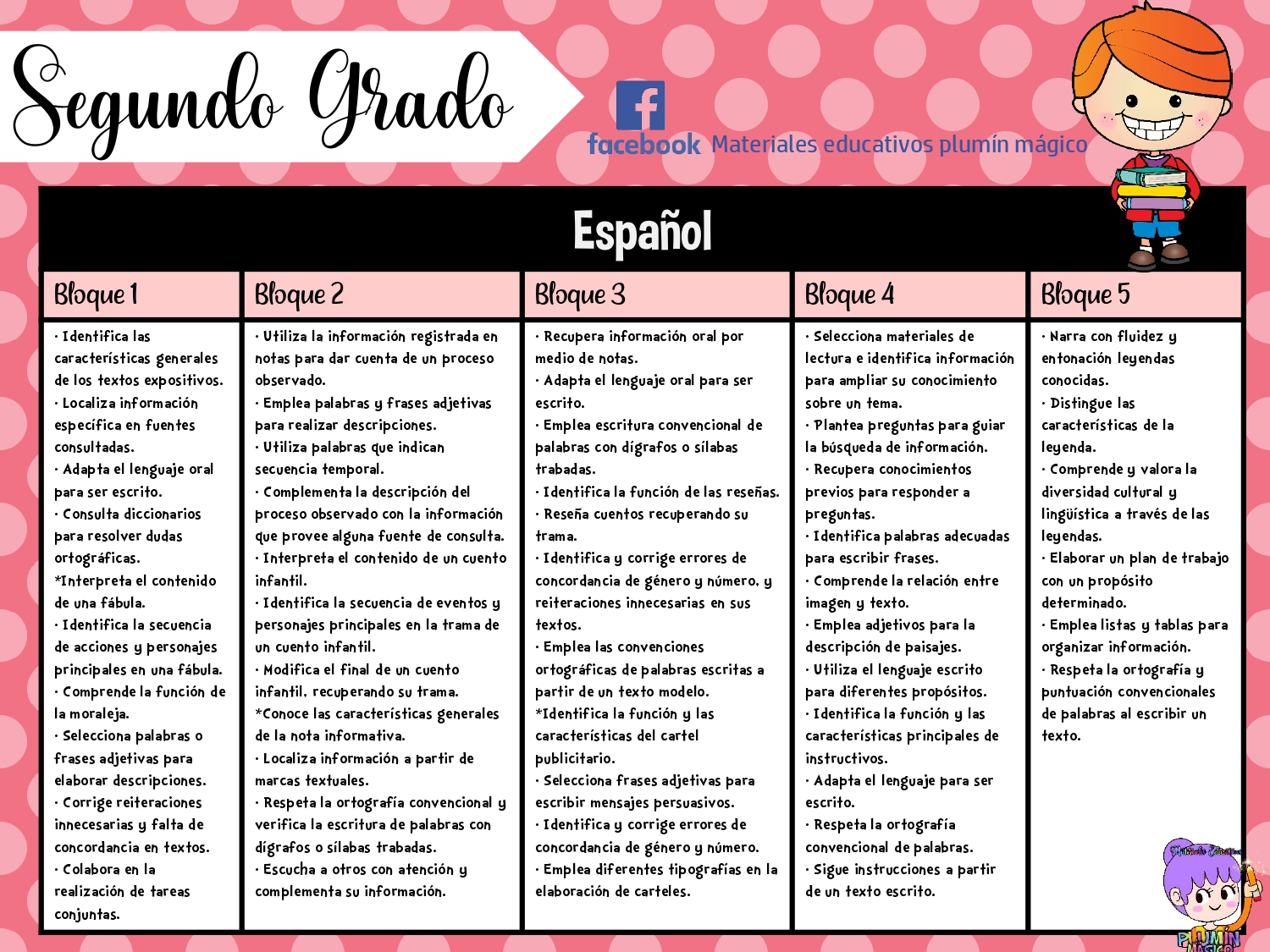 APRENDIZAJES ESPERADOS EN TODOS LOS GRADOS DE PRIMARIA - Imagenes ...