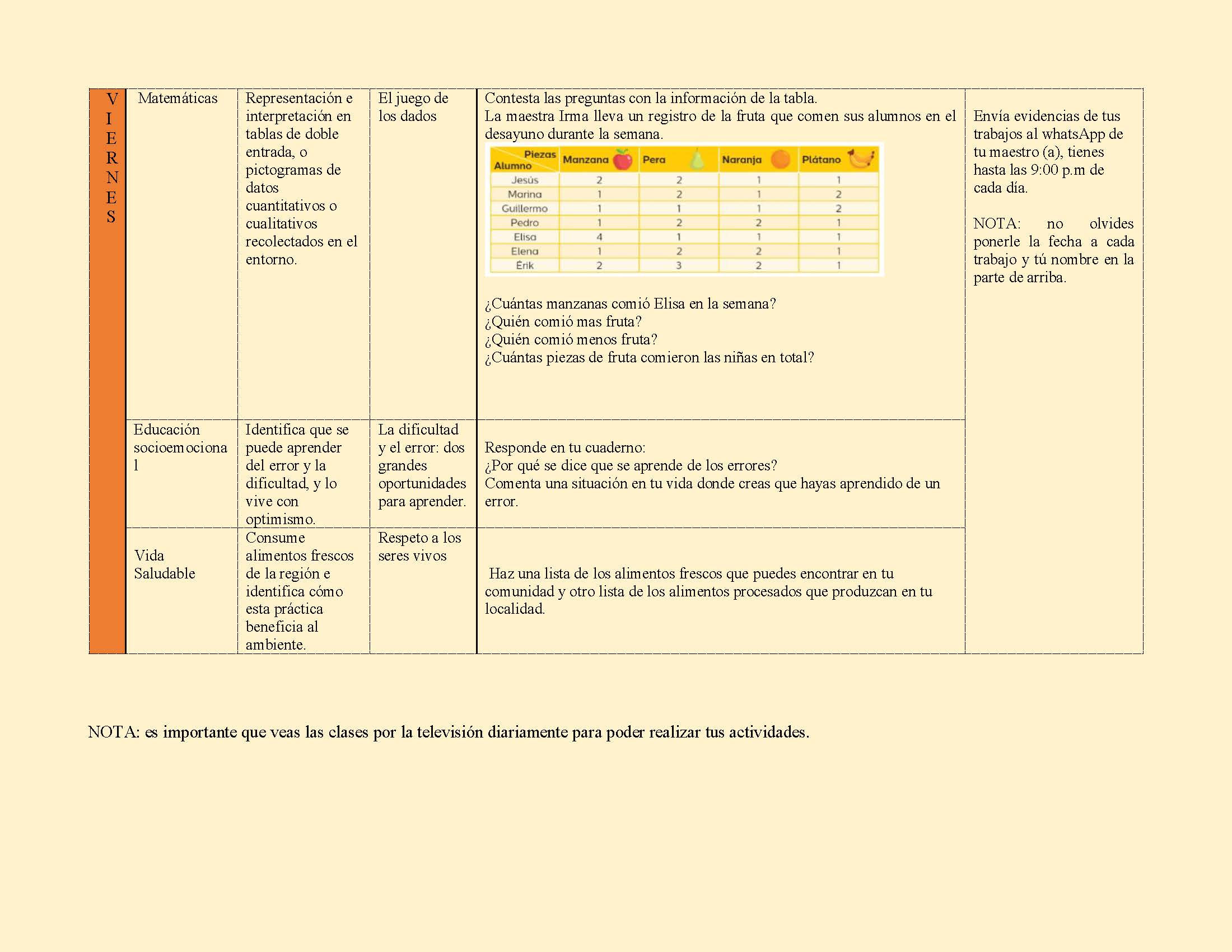 PLAN DE TRABAJO SEMANA 12 DEL 09 AL 13 de NOVIEMBRE TODOS LOS GRADOS Y ...