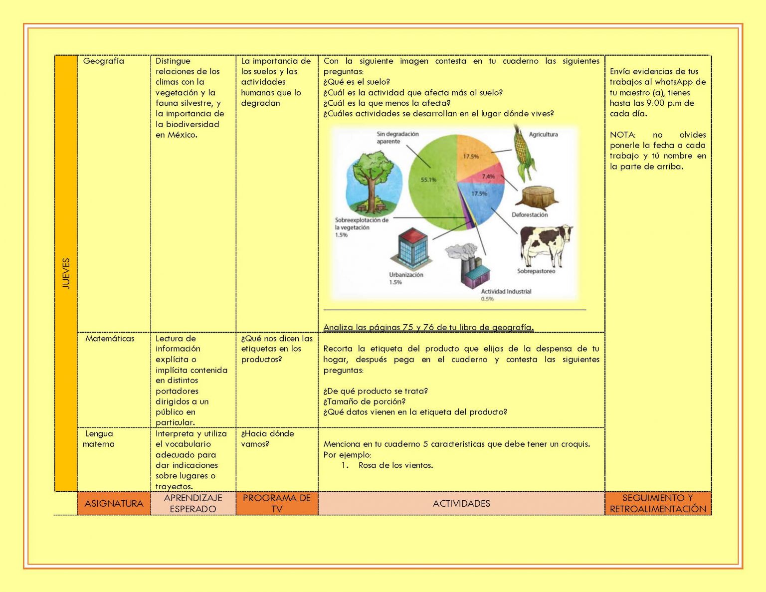 PLAN DE TRABAJO SEMANA 13 DEL 16 AL 20 de NOVIEMBRE TODOS LOS GRADOS Y ...