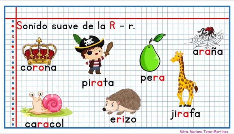 Repaso de sílabas: m, s, t, l, r. - Imagenes Educativas