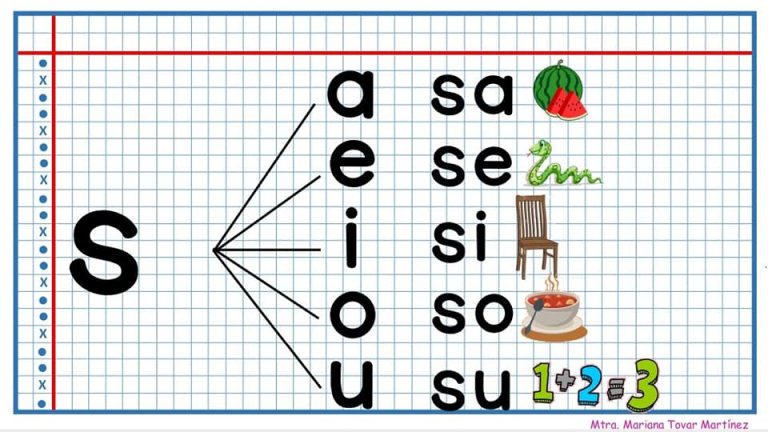 Repaso de sílabas: m, s, t, l, r. - Imagenes Educativas