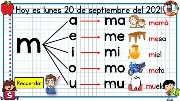 CUADERNO PARA REPASAR SÍLABAS DIRECTAS LETRAS S Y T - Imagenes Educativas