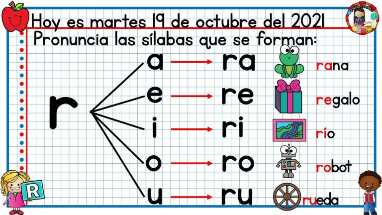 CUADERNO PARA REPASAR SÍLABAS DIRECTAS LETRAS R Y RR SEMANA DEL 18 AL ...