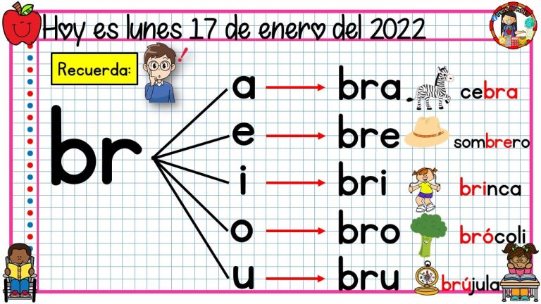 CUADERNO PARA REPASAR LAS SÍLABAS TRABADAS PR - PL - Imagenes Educativas