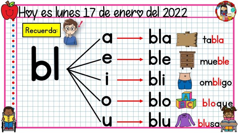 CUADERNO PARA REPASAR LAS SÍLABAS TRABADAS PR - PL - Imagenes Educativas