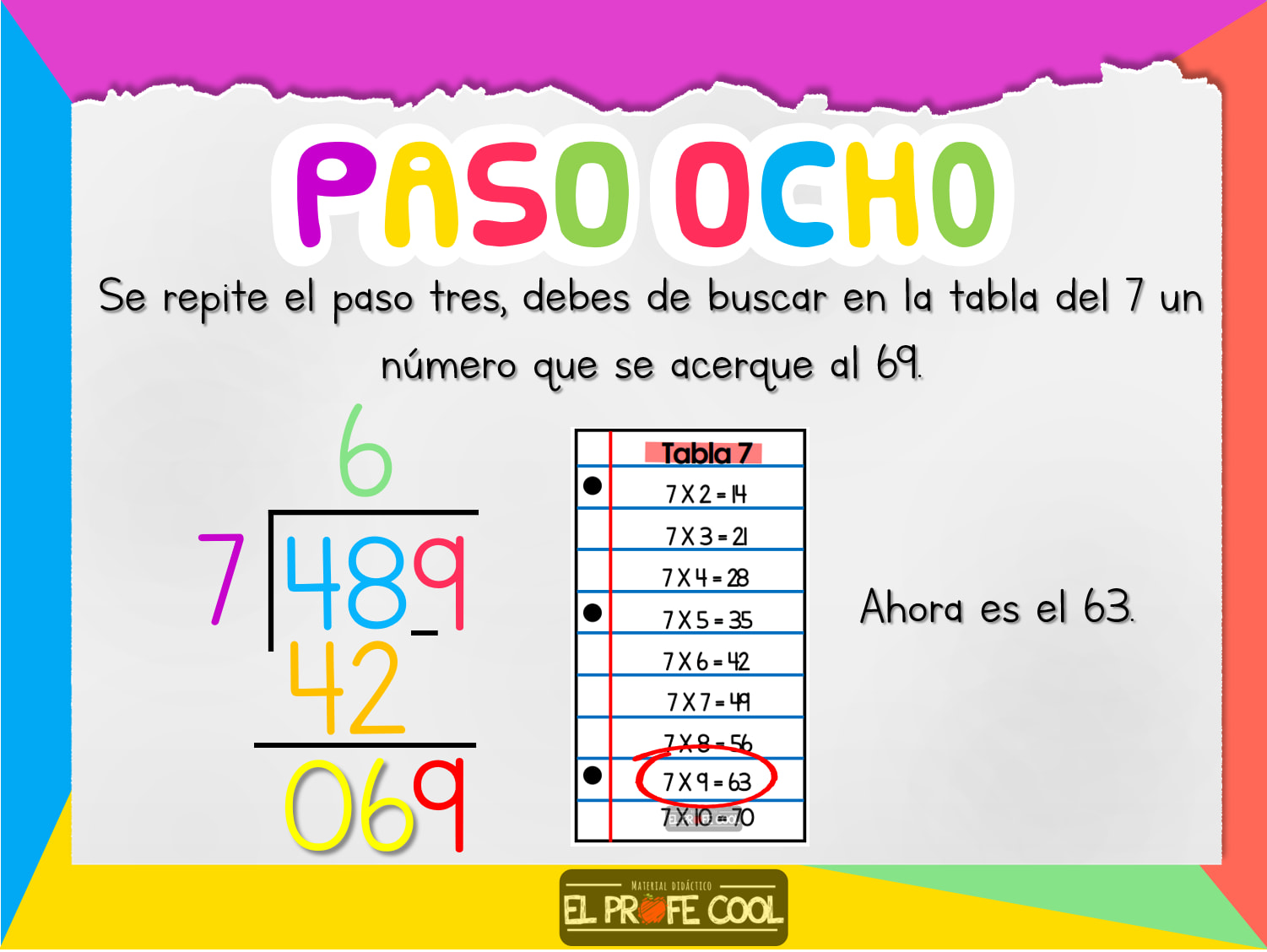 ¿CÓMO PUEDO RESOLVER DIVISIONES (10) - Imagenes Educativas