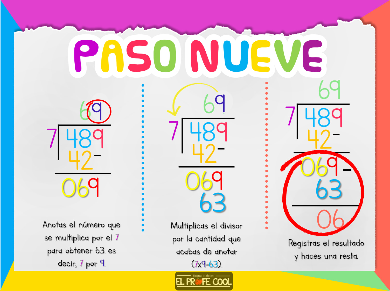 ¿CÓMO PUEDO RESOLVER DIVISIONES? - Imagenes Educativas