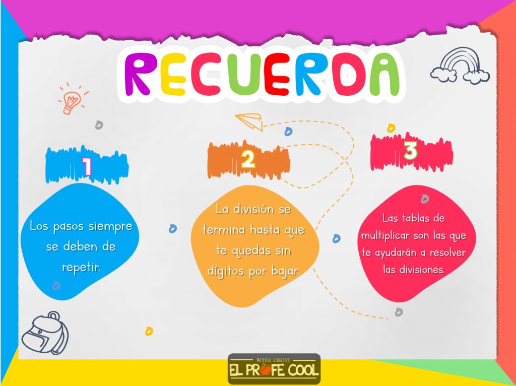 ¿CÓMO PUEDO RESOLVER DIVISIONES? - Imagenes Educativas