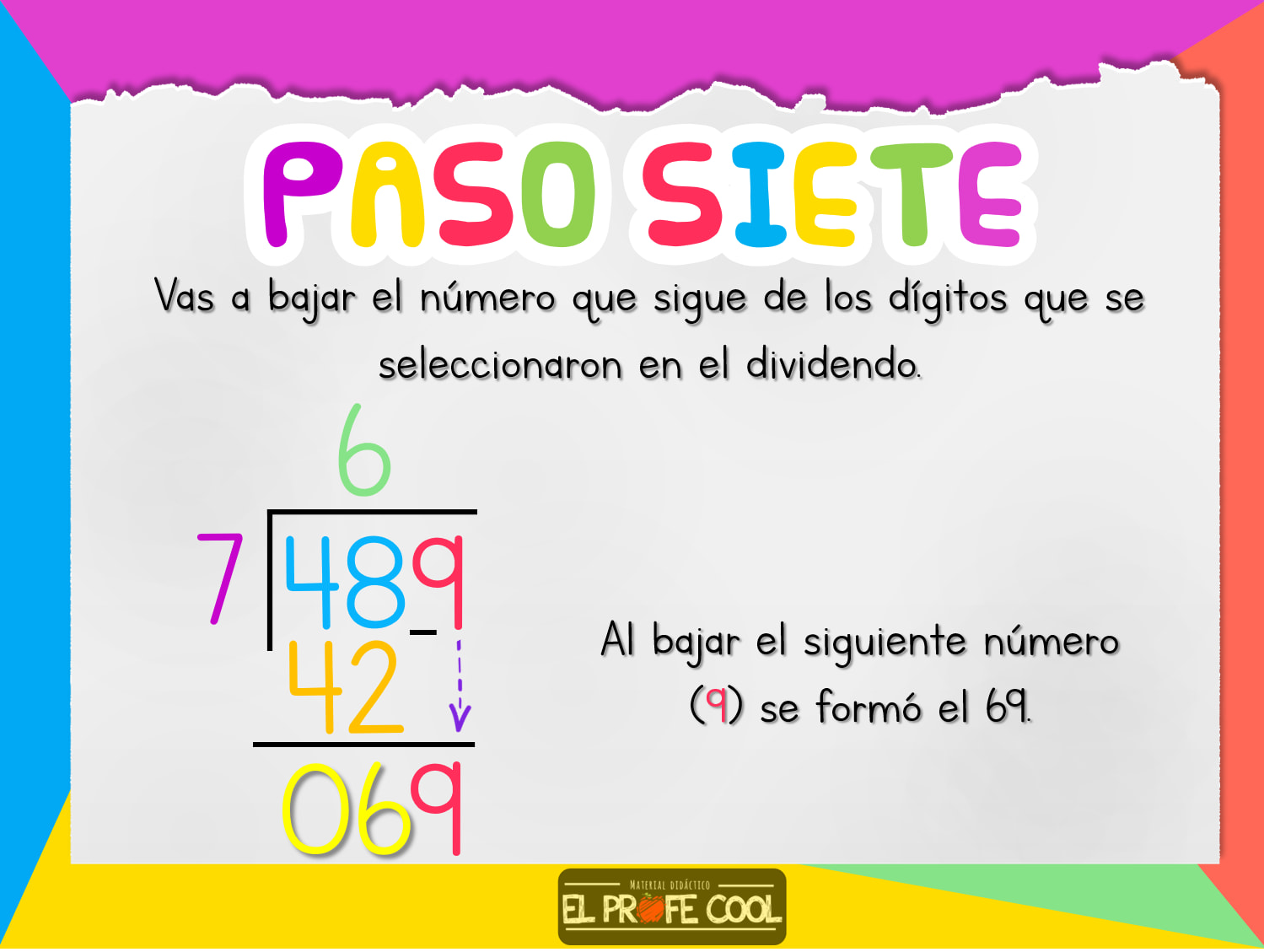 ¿CÓMO PUEDO RESOLVER DIVISIONES? - Imagenes Educativas
