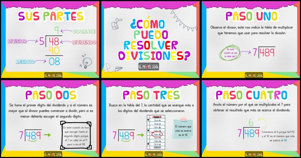 ¿CÓMO PUEDO RESOLVER DIVISIONES? - Imagenes Educativas