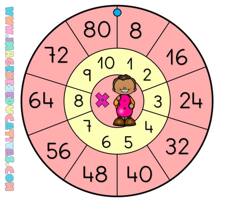RULETAS MANIPULATIVAS PARA APRENDER Y REPASAR LAS TABLAS DE MULTIPLICAR ...