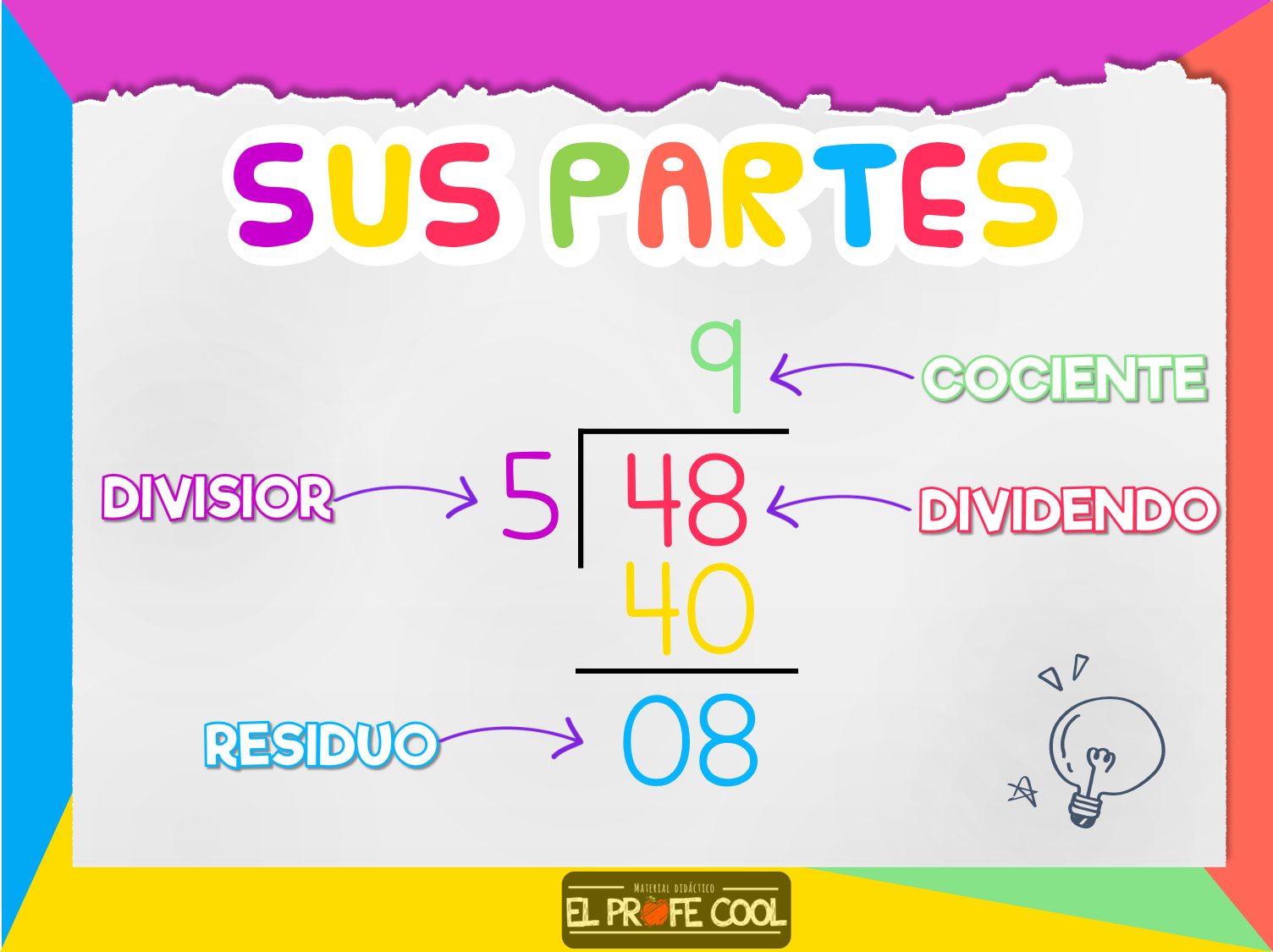 Cómo Puedo Resolver Divisiones Imagenes Educativas