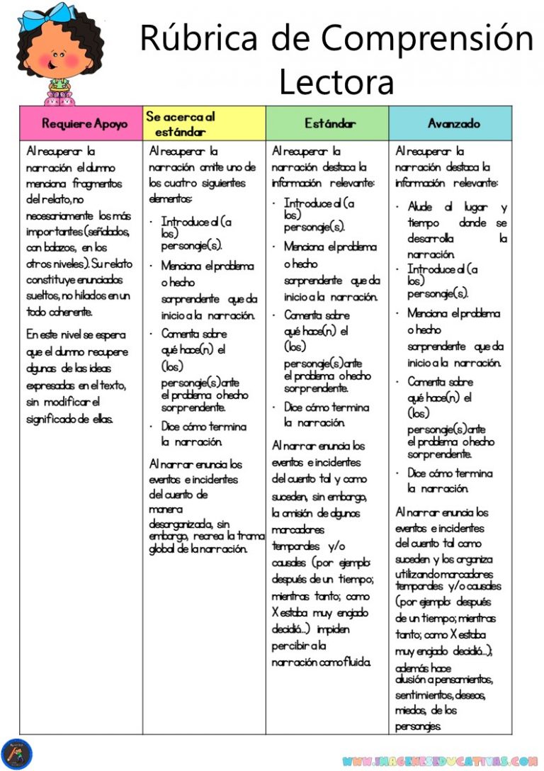 REGISTROS DE LECTURA Y RÚBRICAS DE COMPRENSIÓN LECTORA (4) - Imagenes ...