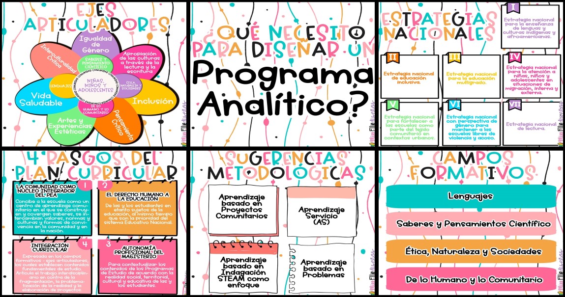 ¿QUÉ NECESITO PARA DISEÑAR UN PROGRAMA ANALÍTICO? - Imagenes Educativas