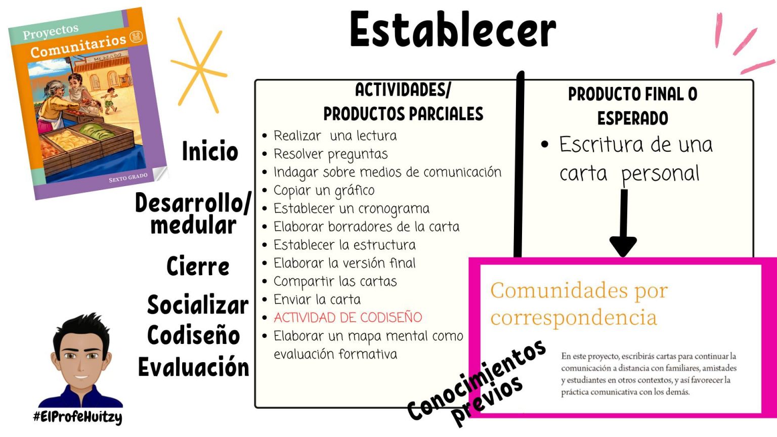ESTRATEGIAS DIDÁCTICAS PARA ABORDAR LA METODOLOGÍA ABP DESDE EL CAMPO ...