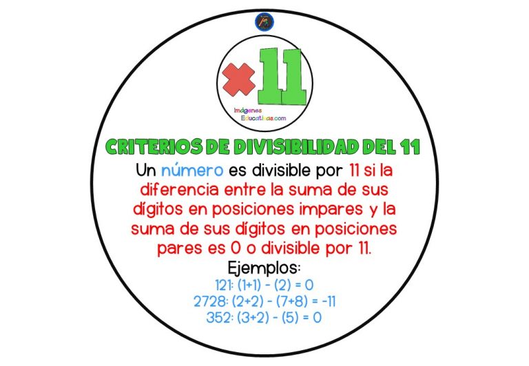 LLAVERO CON LOS CRITERIOS DE DIVISIBILIDAD - Imagenes Educativas